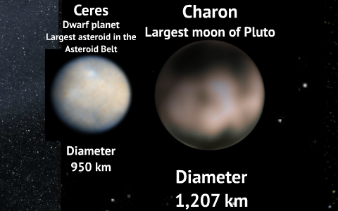 Size of the Universe II Part 1 by Jacob Kamla on Prezi