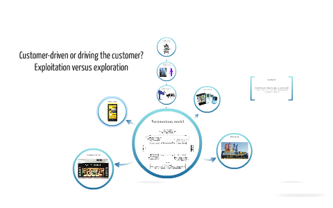 Customer-driven or driving the customer? Exploitation versus by leonie ...