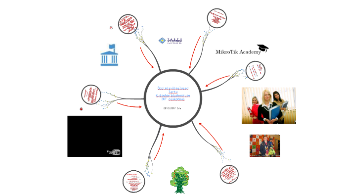 Õppimisvõimalused Tartu Kutsehariduskeskuse IKT osakonnas 2016 by Signe ...