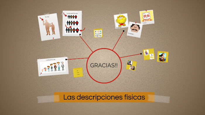 Las descripciones fisicas by Odile Pronovost L. on Prezi
