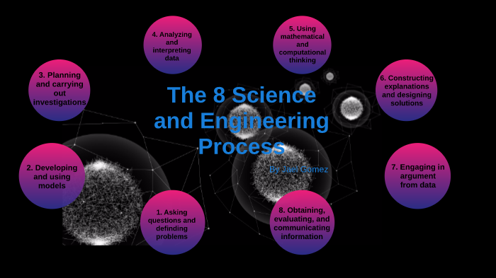The 8 Science and Engineering Process by Jael Gomez on Prezi