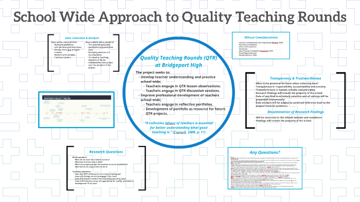 School Wide Approach to Quality Teaching Rounds by Dylan Sainsbury on Prezi