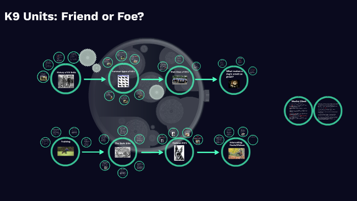 History of K9 Units by Michael Livingston on Prezi