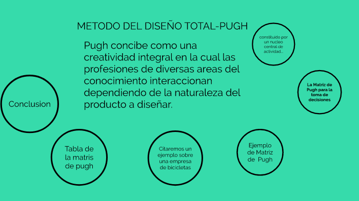 Diseño Total-Pugh by santiago Rodriguez on Prezi