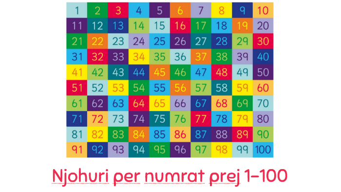 Njohurite me numrat 1-100 by Agnesa Përquku on Prezi