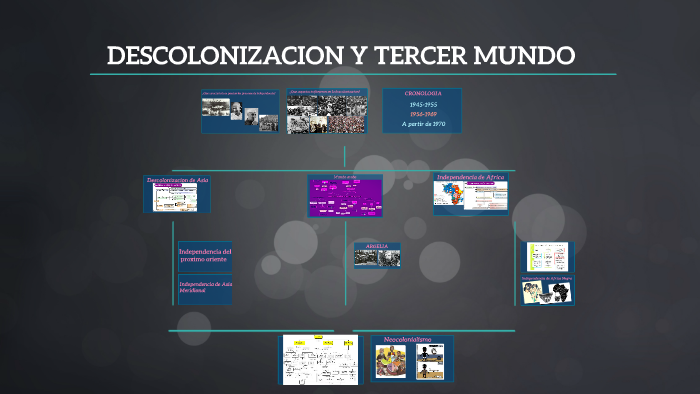 DESCOLONIZACION Y TERCER MUNDO by Valentina Duarte on Prezi
