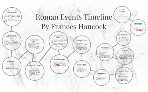 Roman Events Timeline by Frances Hancock on Prezi