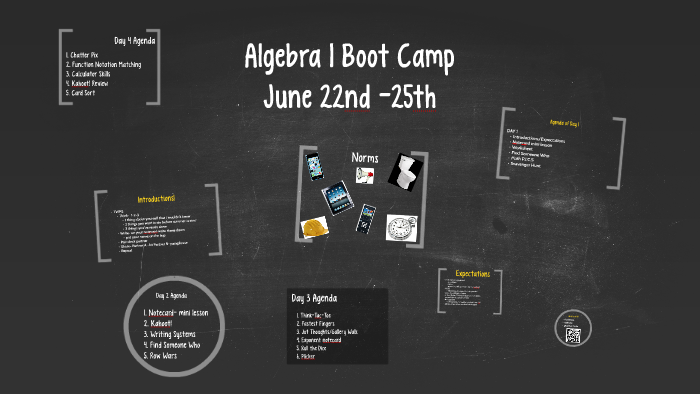 Algebra 1 Boot Camp by Melanie Hastings on Prezi