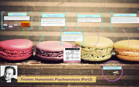 Human Needs (Humanistic Psycholoanalysis) by Fromm by Clare Bermas on Prezi