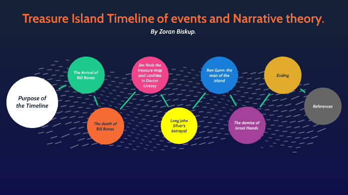 Treasure Island Timeline of events and Narrative theory by Zoran Biskup ...