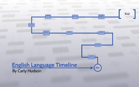 English Language Timeline by Carly Hudson on Prezi