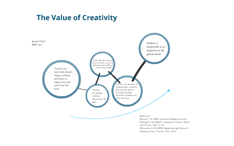 The Value of Creativity by Joanne Pralle