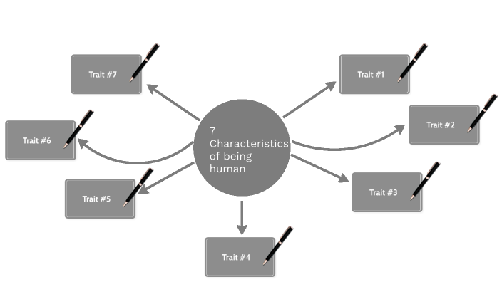 7 Traits of being human-Yohan Medina by Yohan Medina on Prezi