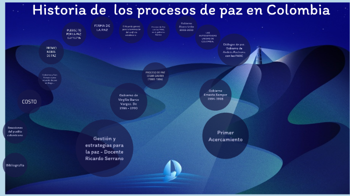 Procesos de Paz en Colombia by Grupo Paz on Prezi
