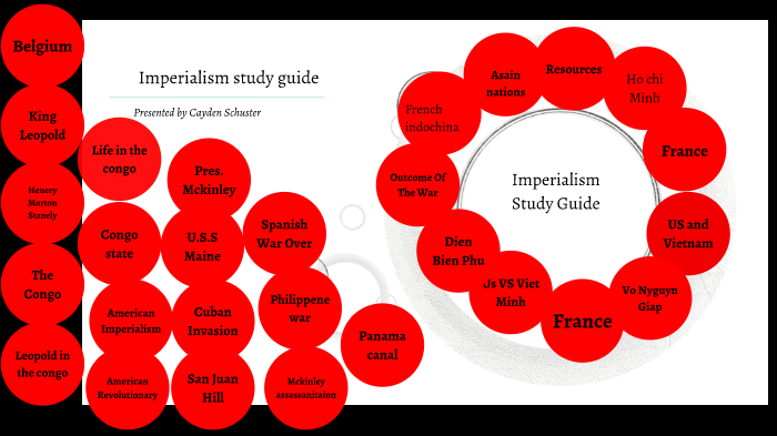 imperliasm study guide by Cayden Schuster on Prezi