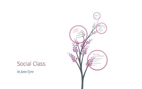 Social Class in Jane Eyre by Giulia Franceschini on Prezi