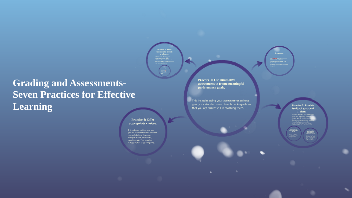Seven Practices for Effective Learning by Rebekah Kershaw on Prezi