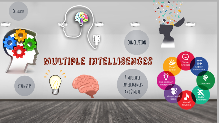 Multiple intelligences by celine nguyen on Prezi
