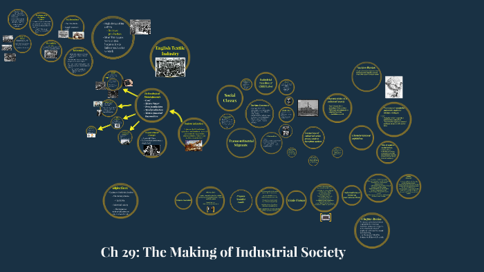 Ch 29: The Making of Industrial Society by Makenzie Slette on Prezi