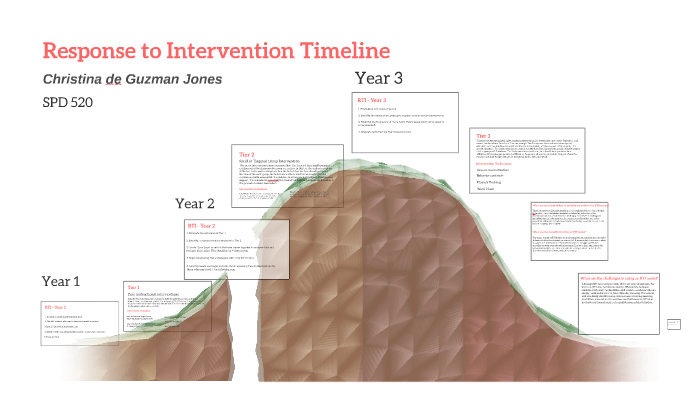 Response to Intervention Timeline by Christina de Guzman Jones on Prezi