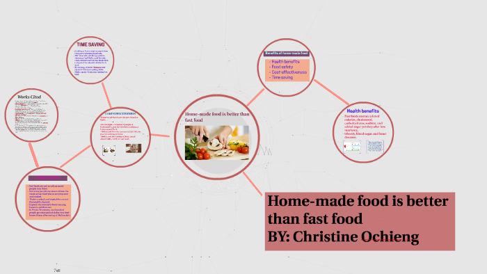 Cooking at home is better than fast food by Christine O on Prezi