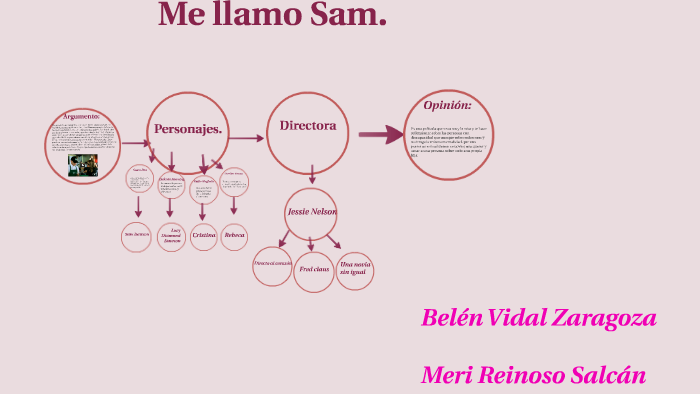 Me llamo Sam. by Belén Vidal Zaragoza on Prezi