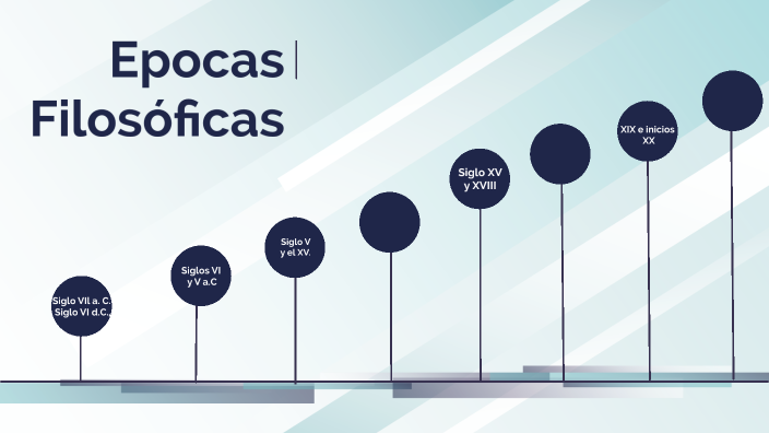 Epocas filosoficas by Angel Gabriel on Prezi