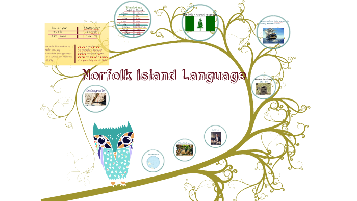 Norfolk Island Language by Ally Alina on Prezi
