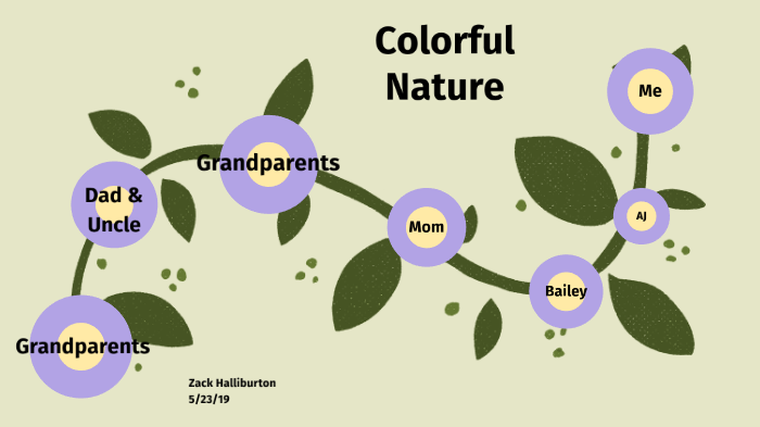 My Family Tree by Zack Halliburton on Prezi