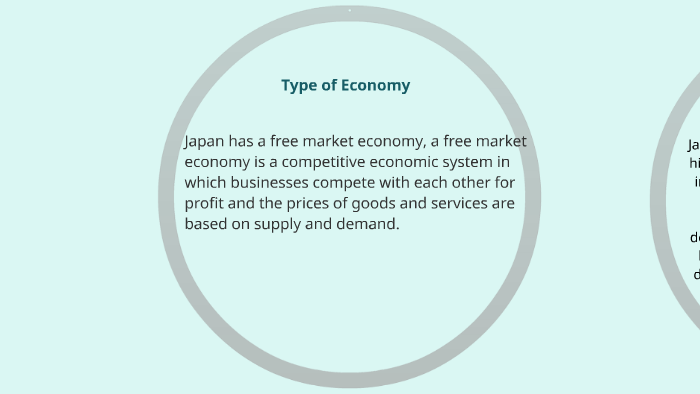 Japan Economy by Marco and Emika on Prezi