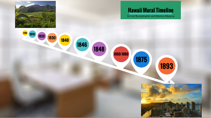 Hawaii Mural Timeline Presentation by Mataio Malana on Prezi