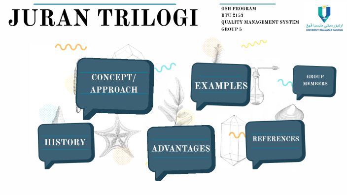 JURAN TRILOGY by Aimi Soleha on Prezi