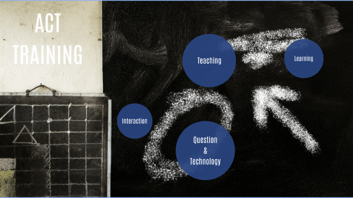 ACT Training by Michael Hayward on Prezi