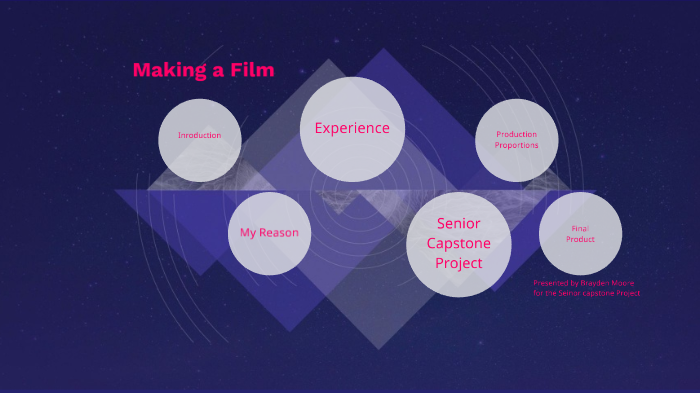 Senior prjct by Brayden Moore on Prezi