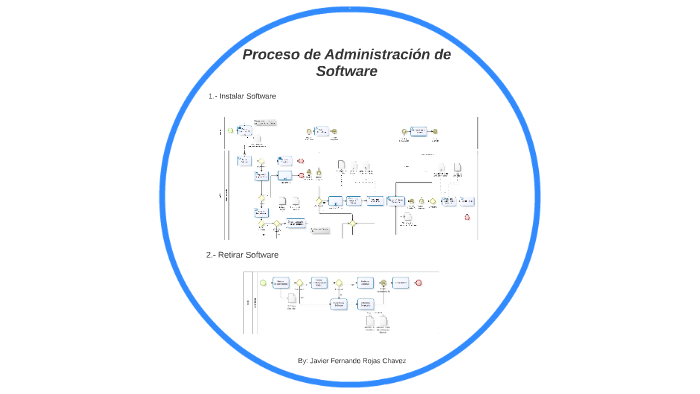 Proceso de Administración de Software - SAM by Javier Fernando Rojas ...