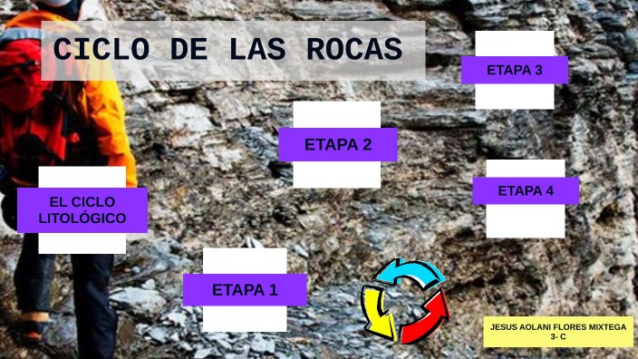EL CICLO DE LAS ROCAS by Jesús Hernandez on Prezi