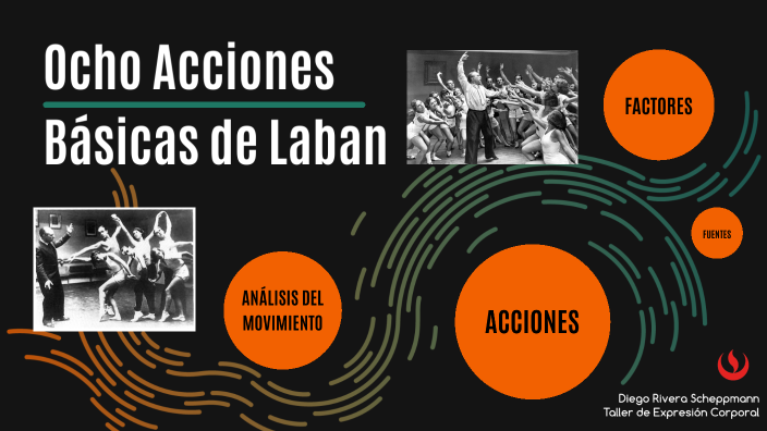 Ocho Acciones Básicas de Laban by Diego Rivera on Prezi