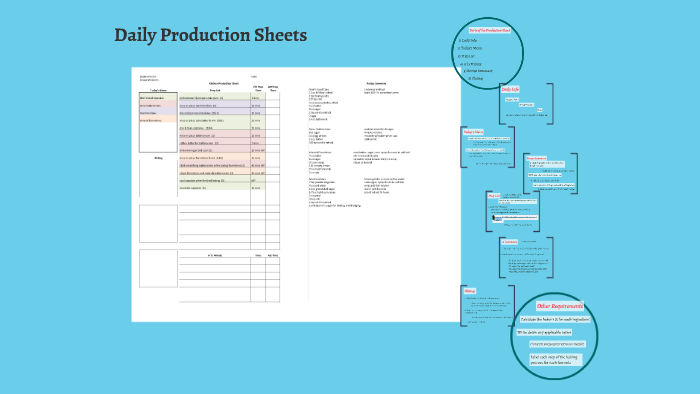Daily Production Sheets by Ashlea Tobeck on Prezi