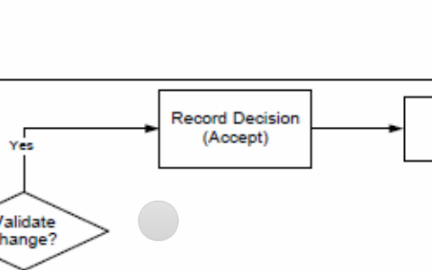Process Map Walkthrough by Robert Sibo on Prezi
