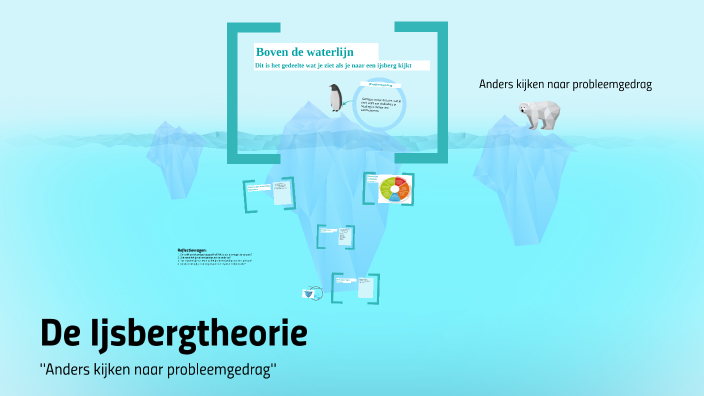 De ijsbergtheorie by Josefien Bos on Prezi