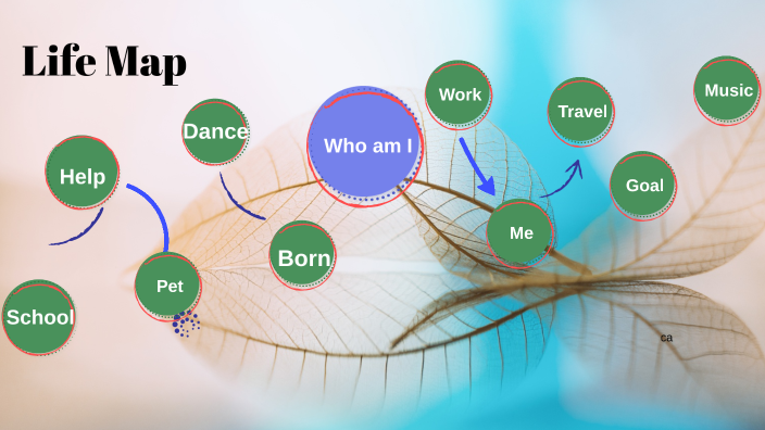 My life map by YESSICA LUNA on Prezi