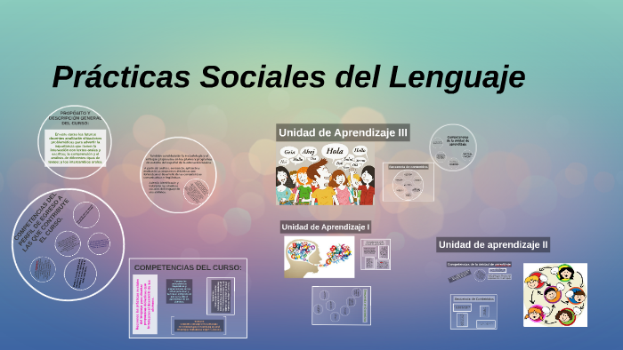 Prácticas Sociales Del Lenguaje By Azu Loal On Prezi
