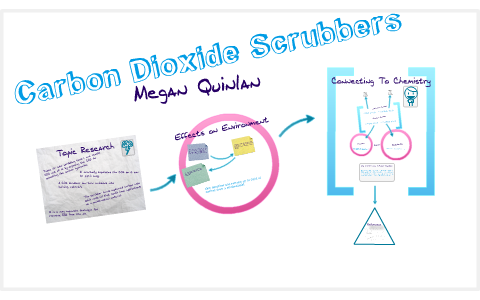 Carbon Dioxide Scrubbers by Megan Quinlan on Prezi