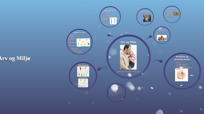 Arv og Miljø by Arnt Kalvik on Prezi