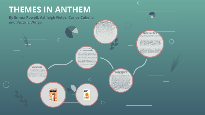 Themes in Anthem by on Prezi