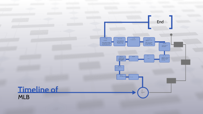 Baseball History Timeline by Tyler Reynolds