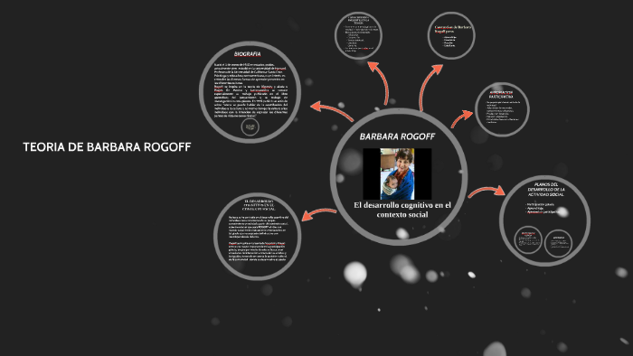 BARBARA ROGOFF by angelica mariana ortizuir aguirre on Prezi