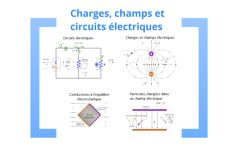 Charges, champs et circuits électriques by Alexandre April on Prezi