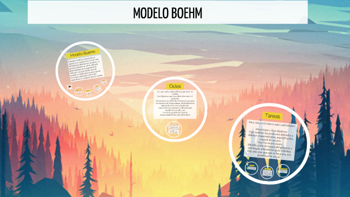 Modelo BOEHM by Jonathan Molina on Prezi