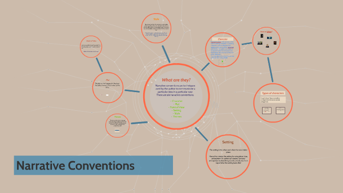 Narrative Conventions by emily criddle on Prezi